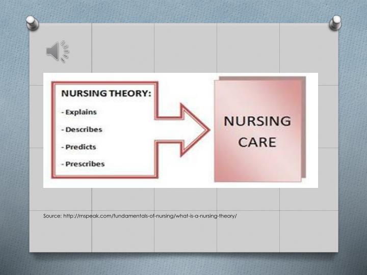 PPT - Theory of Unpleasant Symptoms PowerPoint Presentation - ID:2469824