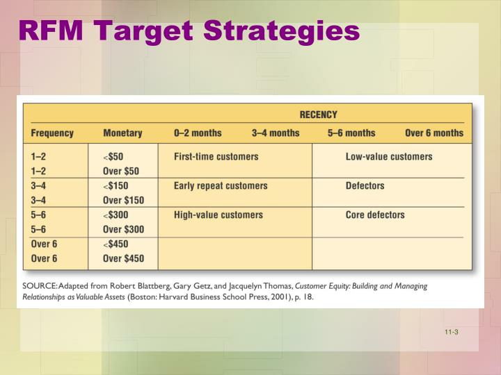 PPT - RFM Analysis PowerPoint Presentation - ID:2470009