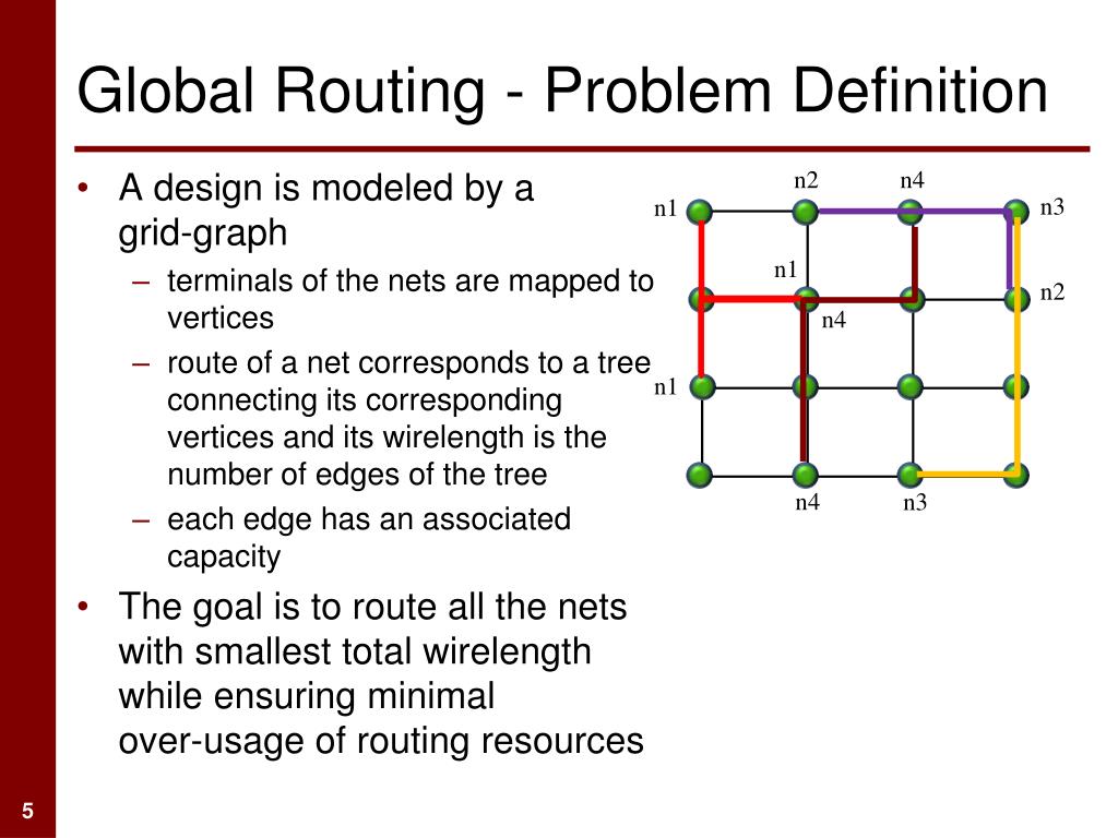 Ppt Confidentiality Preserving Integer Programming For Global Routing Powerpoint Presentation 8668