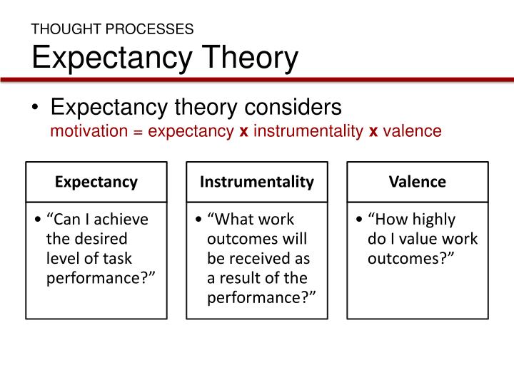 PPT - Chapter 13 PowerPoint Presentation - ID:2470360