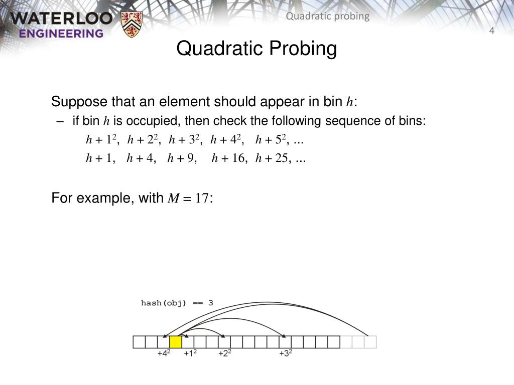Ppt Quadratic Probing Powerpoint Presentation Free Download Id 2470393
