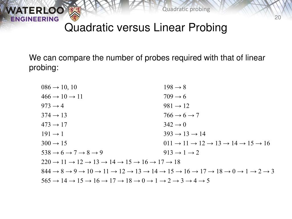 PPT - Quadratic probing PowerPoint Presentation, free download - ID:2470393 PPT - Quadratic probing PowerPoint Presentation, free download - ID:2470393