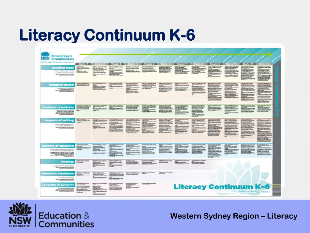 PPT - Western Sydney Region – Literacy PowerPoint Presentation, free ...