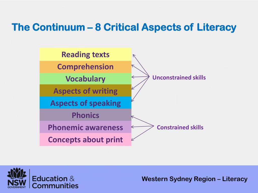 PPT - Western Sydney Region – Literacy PowerPoint Presentation, free ...