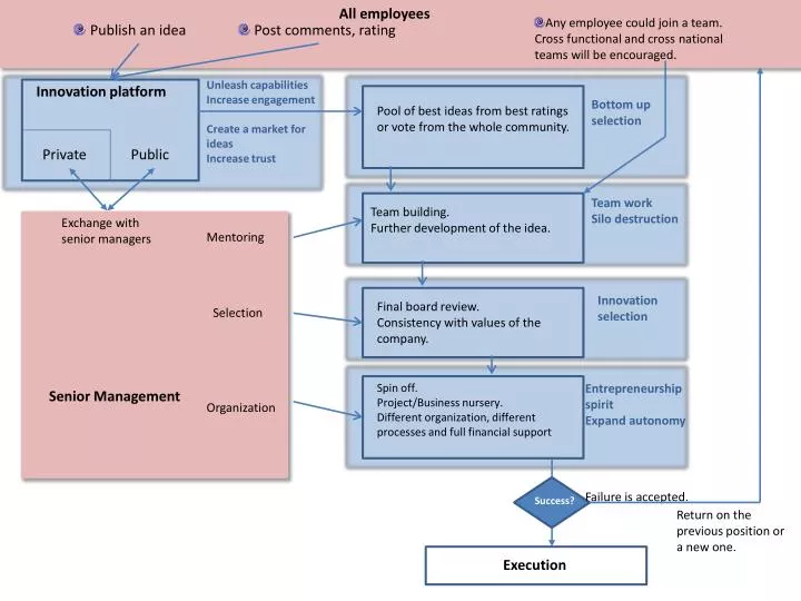 PPT - Public PowerPoint Presentation, free download - ID:2470572