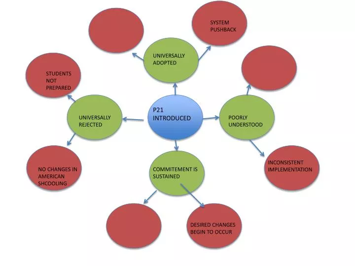PPT - P21 INTRODUCED PowerPoint Presentation, free download - ID:2470665