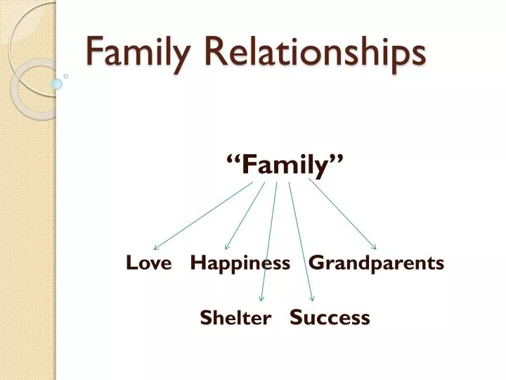 PPT - Family Relationships PowerPoint Presentation, free download - ID ...