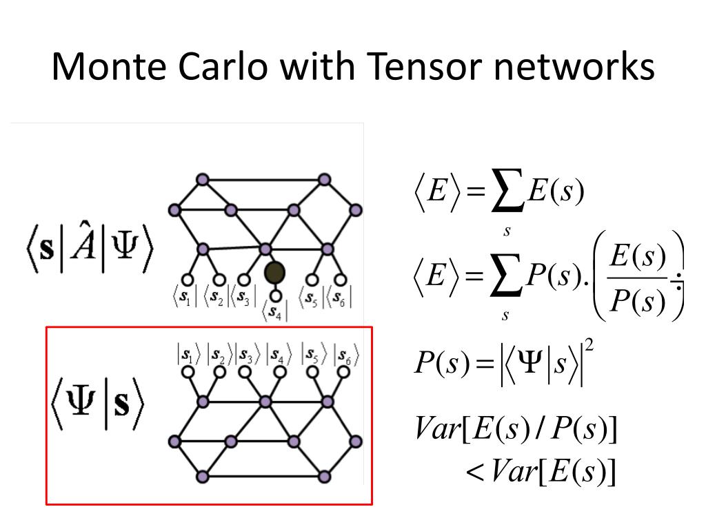 PPT - Combining Tensor Networks with Monte Carlo: Applications to the ... PPT - Combining Tensor Networks with Monte Carlo: Applications to the ...