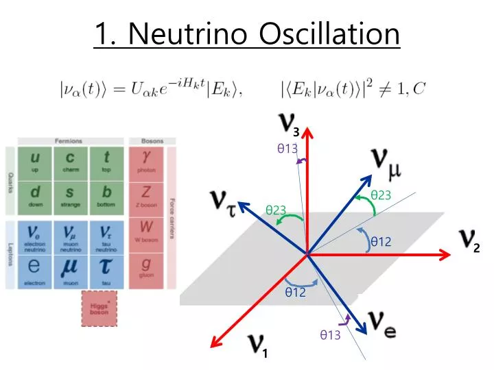 PPT - 1. Neutrino Oscillation PowerPoint Presentation, free download ...