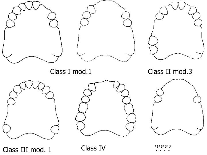 PPT - Introduction to R.P.D PowerPoint Presentation - ID:2471885