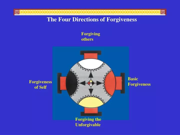 PPT - Basic Forgiveness PowerPoint Presentation, free download - ID:2472129