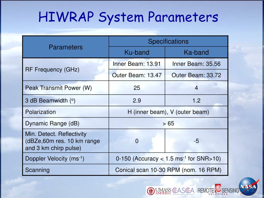 PPT - First Flights of High-Altitude Imaging Wind and Rain Airborne ...