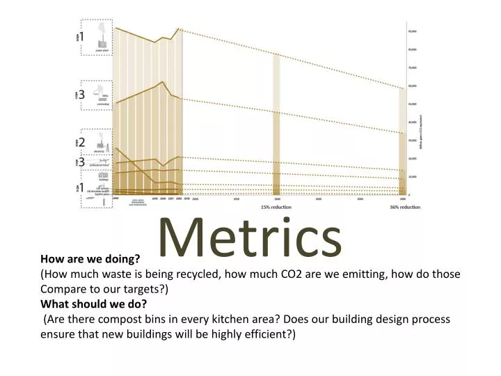 PPT - Metrics PowerPoint Presentation, free download - ID:2473032