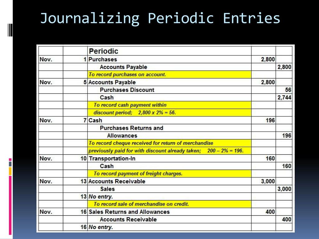 PPT - FMGT 1100 Accounting Level 1 PowerPoint Presentation, free ... PPT - FMGT 1100 Accounting Level 1 PowerPoint Presentation, free ...