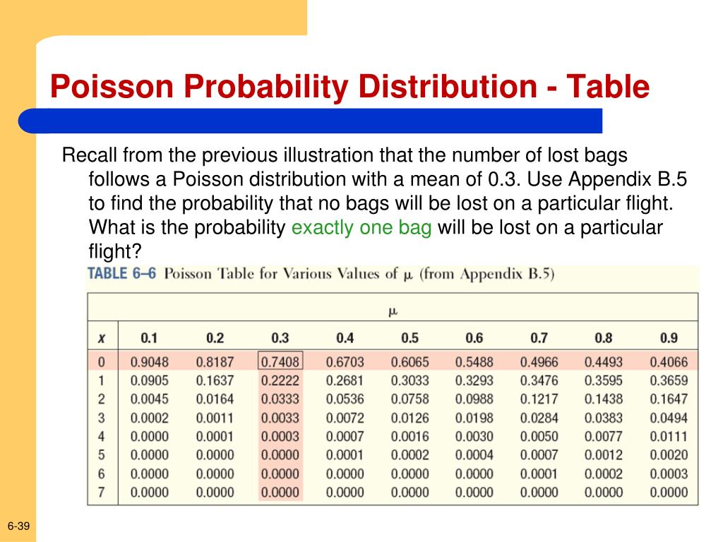 How To Use Poisson Distribution Table Decoration Exam - vrogue.co How To Use Poisson Distribution Table Decoration Exam - vrogue.co