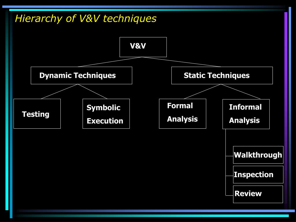 PPT - Announcement What: CS4390 (Cross-listed with CS5390): “ Software ...
