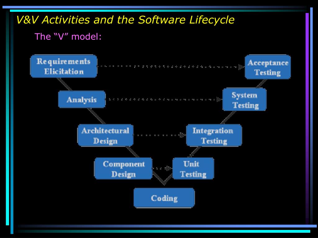 PPT - Announcement What: CS4390 (Cross-listed with CS5390): “ Software ...