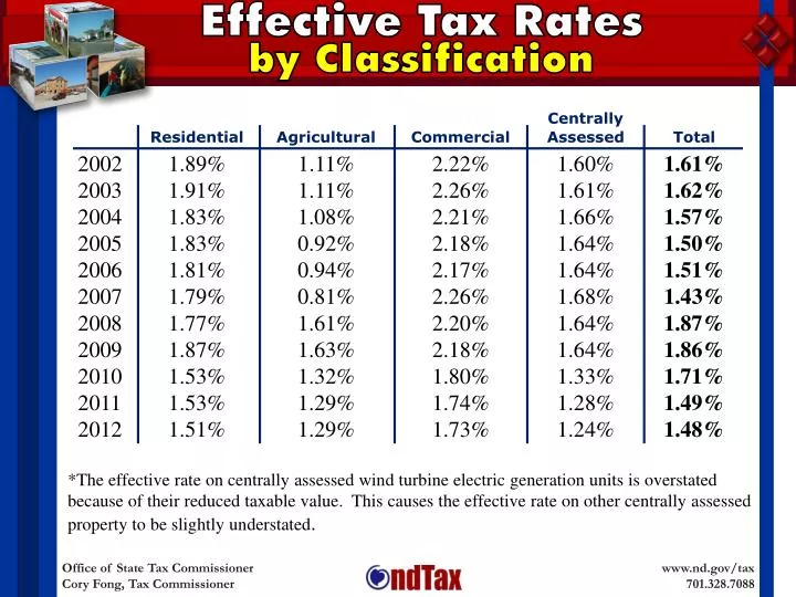 PPT - Effective Tax Rates by Classification PowerPoint Presentation ...