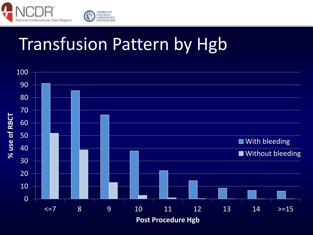 PPT - Matthew W. Sherwood, Yongfei Wang, Jeptha P. Curtis, Eric D ...