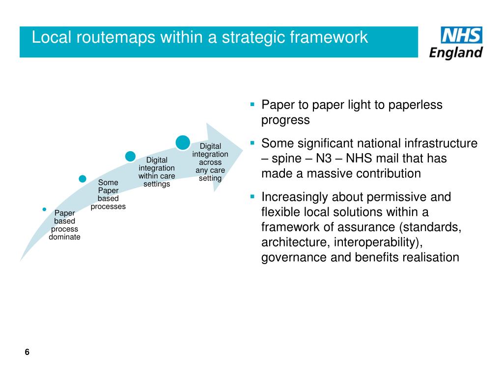 PPT - NHS Technology Funds: Strategic Investment to support integrated ...