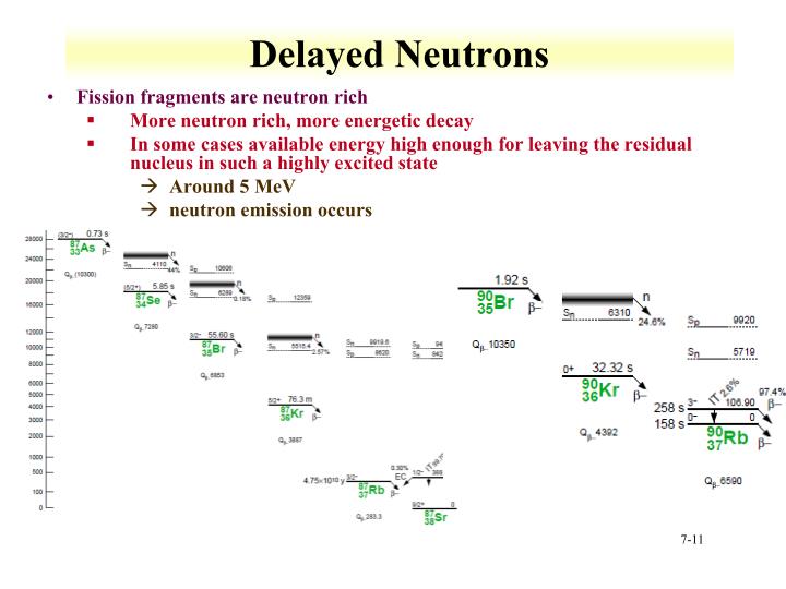 PPT - Fission PowerPoint Presentation - ID:2473753