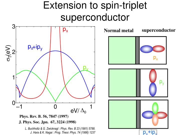 PPT - Tunneling Conductance and Surface States Transition in ...