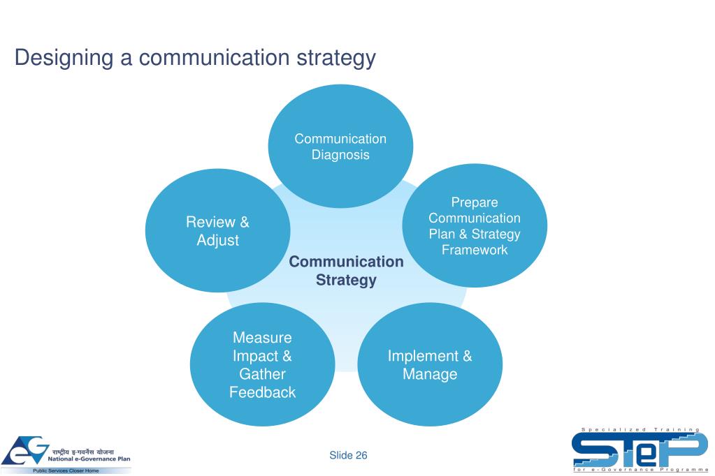 PPT - Communication Strategy PowerPoint Presentation, free download ...