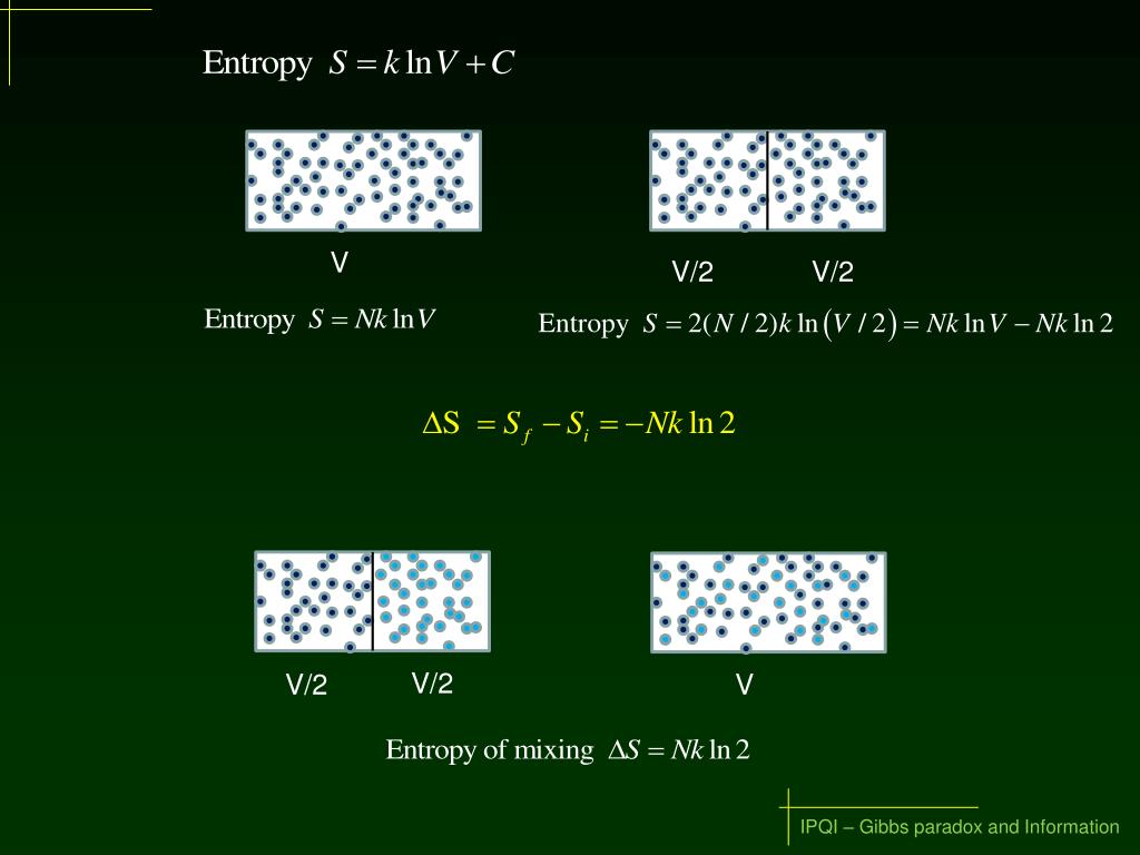PPT - Gibbs’ Paradox and Quantum Information PowerPoint Presentation ... PPT - Gibbs’ Paradox and Quantum Information PowerPoint Presentation ...