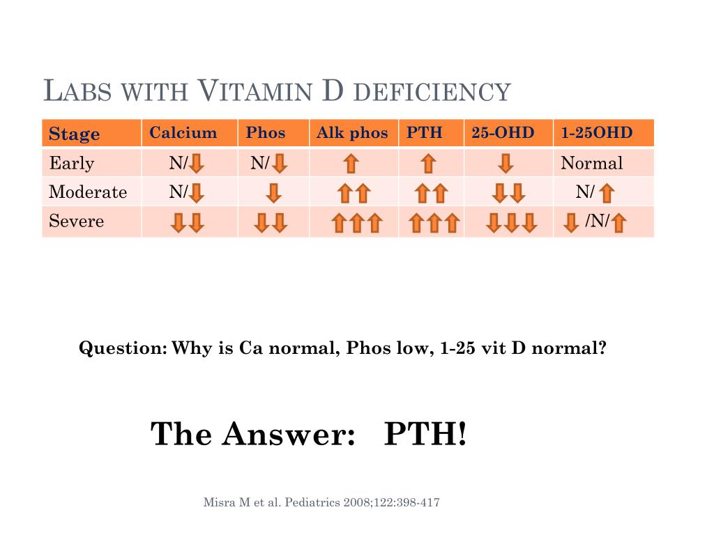 Ppt Vitamin D Deficiency Diagnosis And Treatment Powerpoint
