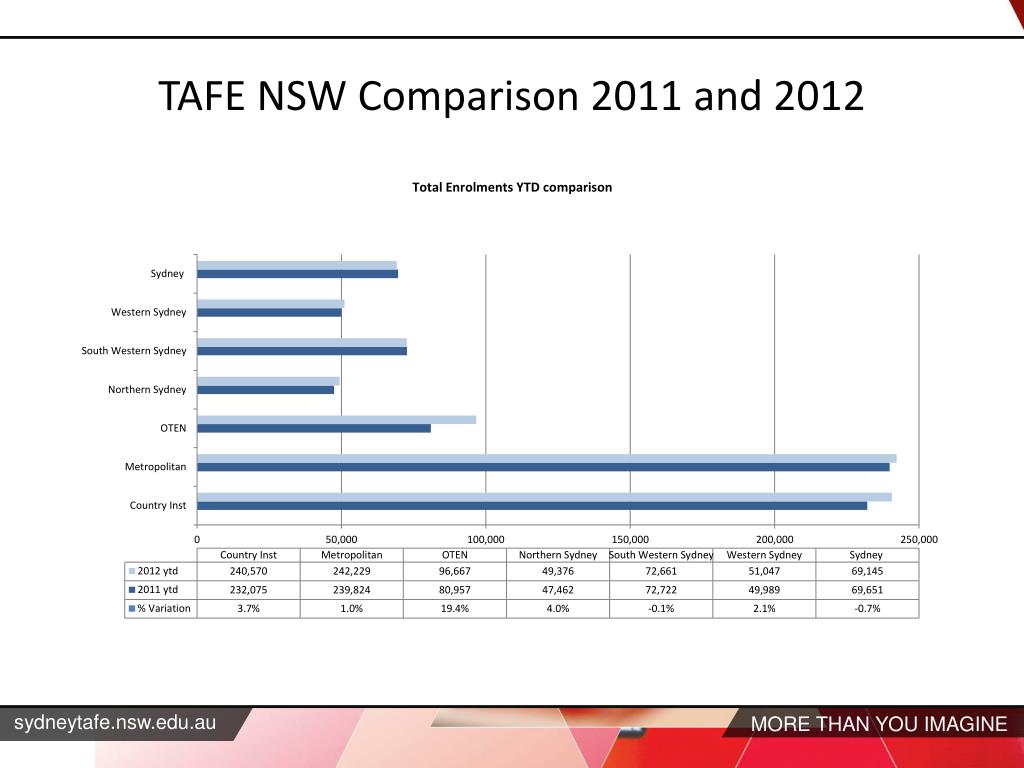 PPT - Leadership Forum – 5 April 2013 David Riordan – Institute ...