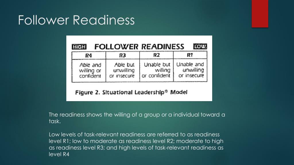 PPT - Situational Leadership PowerPoint Presentation, free download ...
