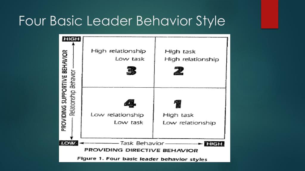 PPT - Situational Leadership PowerPoint Presentation, free download ...