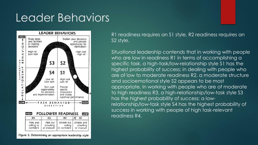 PPT - Situational Leadership PowerPoint Presentation, free download ...