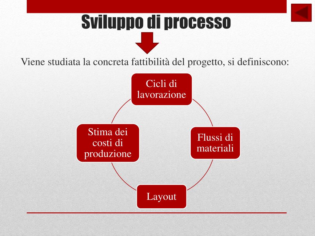 PPT - PROCESSO DI SVILUPPO E LANCIO DI UN NUOVO PRODOTTO PowerPoint ...