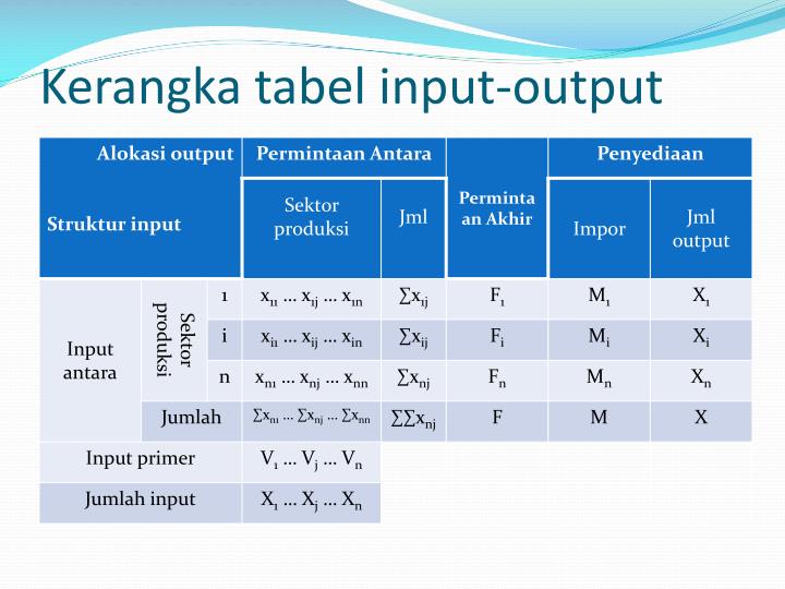 PPT - Supply & Use Table (SUT) PowerPoint Presentation - ID:2476340