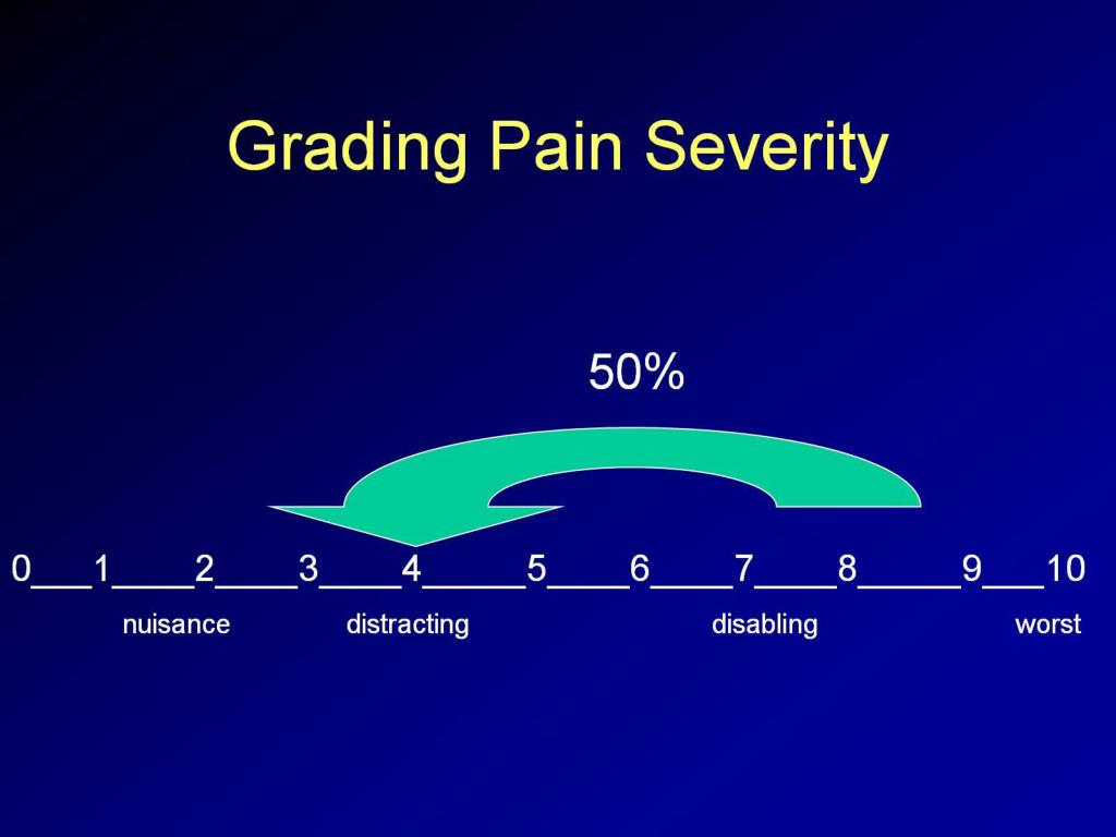 PPT - Pharmacological Treatment of Fibromyalgia: The Good, the Bad and ...