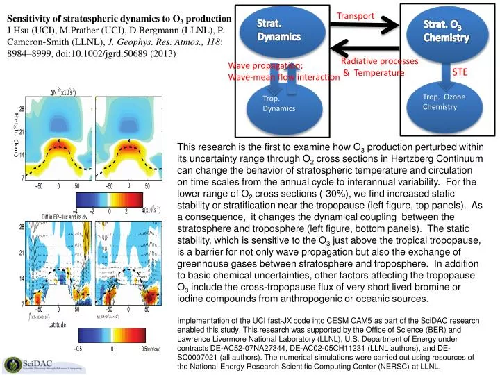 PPT - Trop. Dynamics PowerPoint Presentation, free download - ID:2476878
