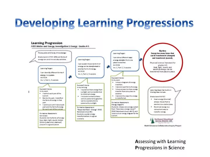 PPT - Developing Learning Progressions PowerPoint Presentation, free ...