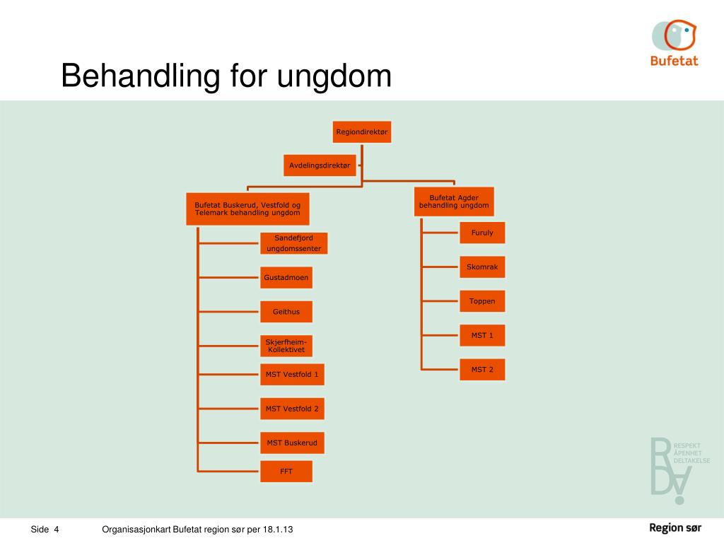PPT - Inntak og fosterhjemsrekruttering PowerPoint Presentation, free ... PPT - Inntak og fosterhjemsrekruttering PowerPoint Presentation, free ...