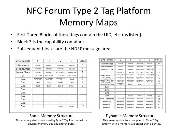 PPT - NFC Forum Type 2 Tag Platform Operations with the TRF7970A ...