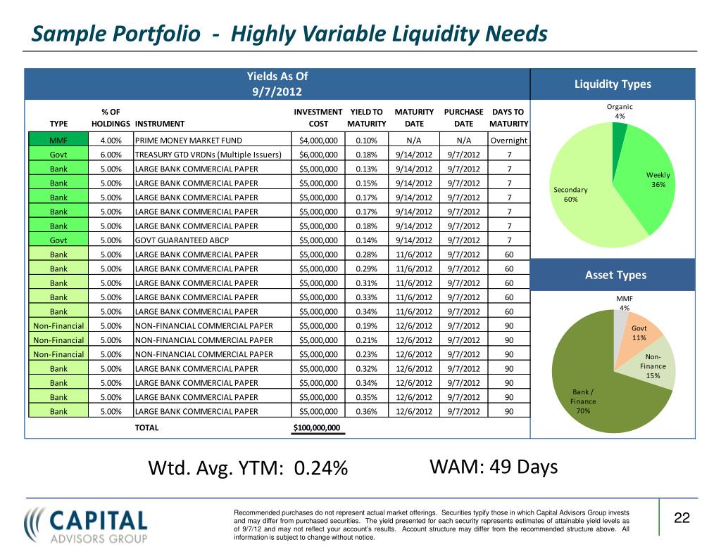 PPT - Maintaining Liquidity in Corporate Cash Accounts PowerPoint ...