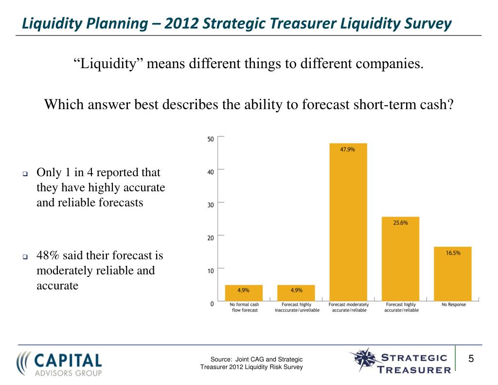PPT - Maintaining Liquidity in Corporate Cash Accounts PowerPoint ...