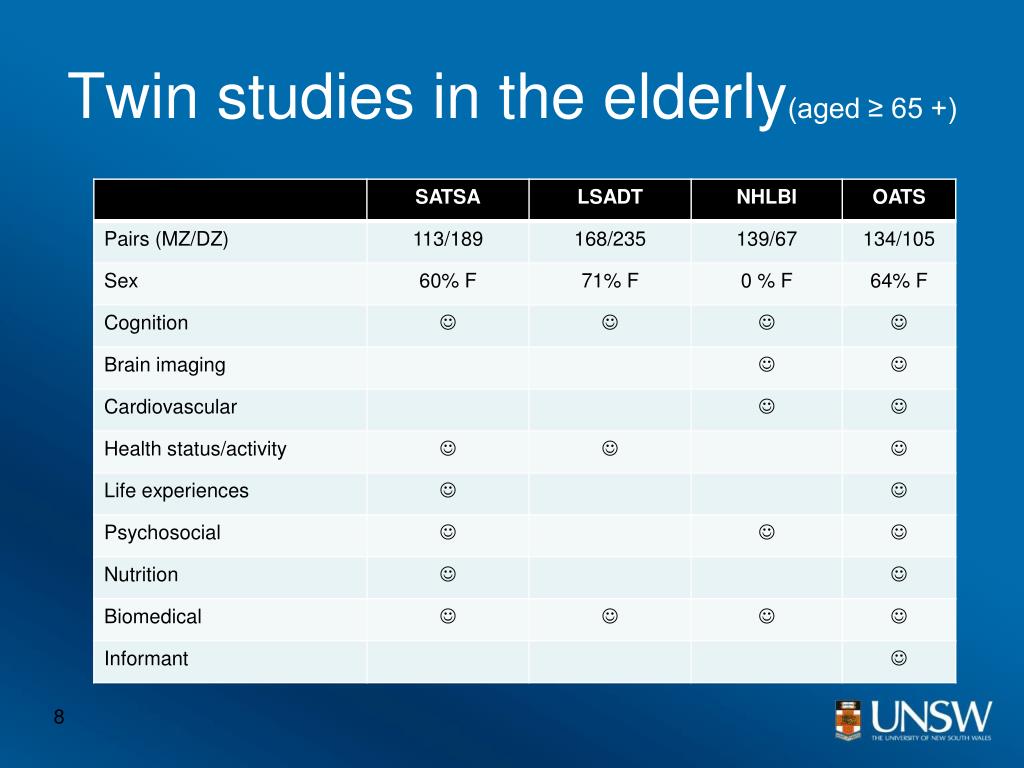 PPT - The latest news from the Older Australian Twins Study (OATS ...