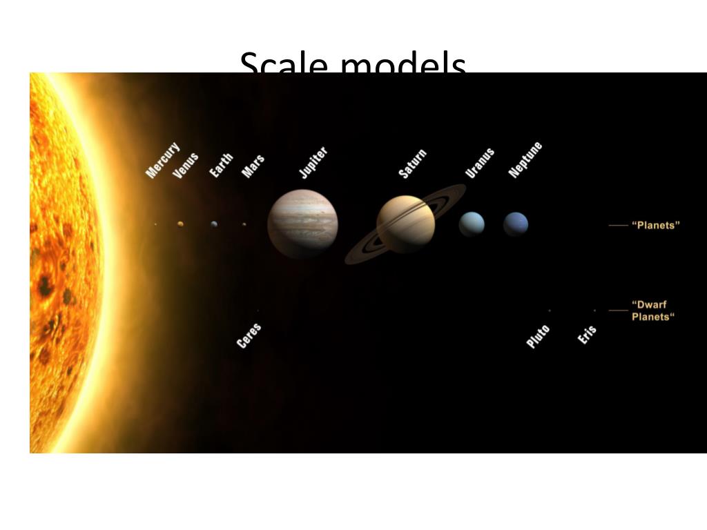What Is A Scale Model Of The Solar System At Sandy Vincent Blog