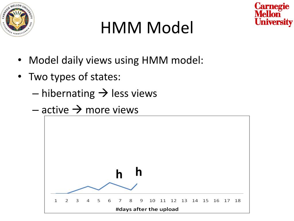 PPT - Viral Video Style: A Closer Look at Viral Videos on YouTube ...