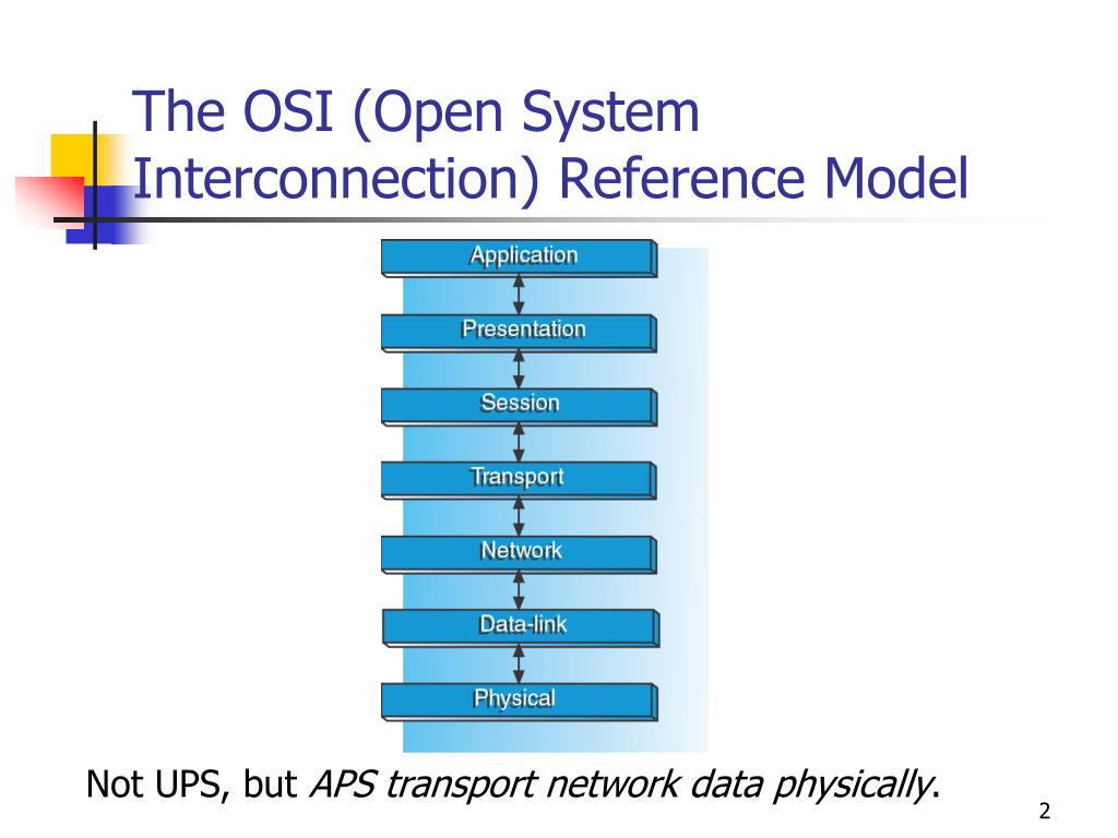 PPT - Protocol Interaction (ISO’s Open Systems Interconnection (OSI ... PPT - Protocol Interaction (ISO’s Open Systems Interconnection (OSI ...