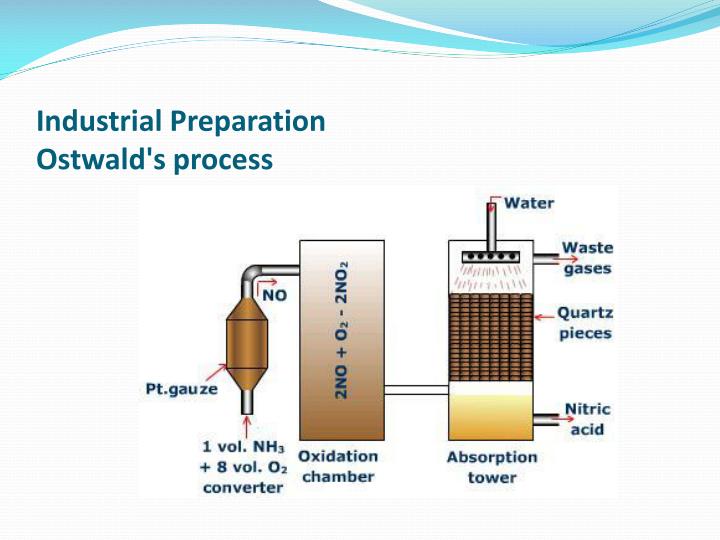 PPT - Nitric Acid (HNO3) PowerPoint Presentation - ID:2478951