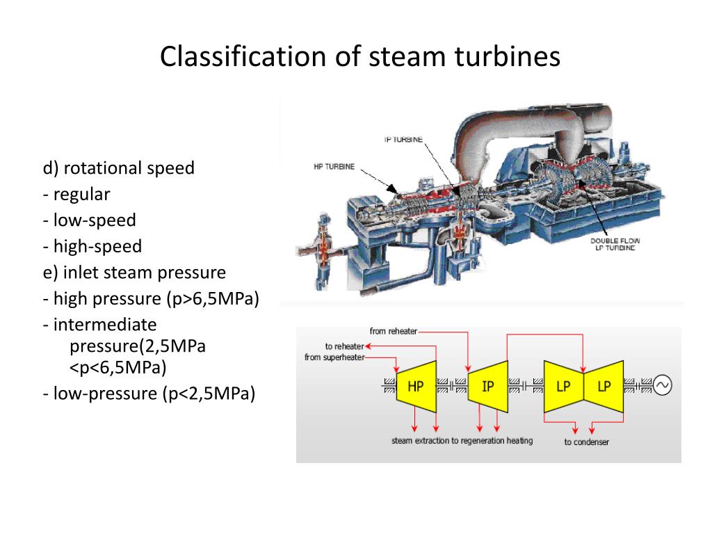 Extraction condensing steam turbine pdf - loudret Extraction condensing steam turbine pdf - loudret