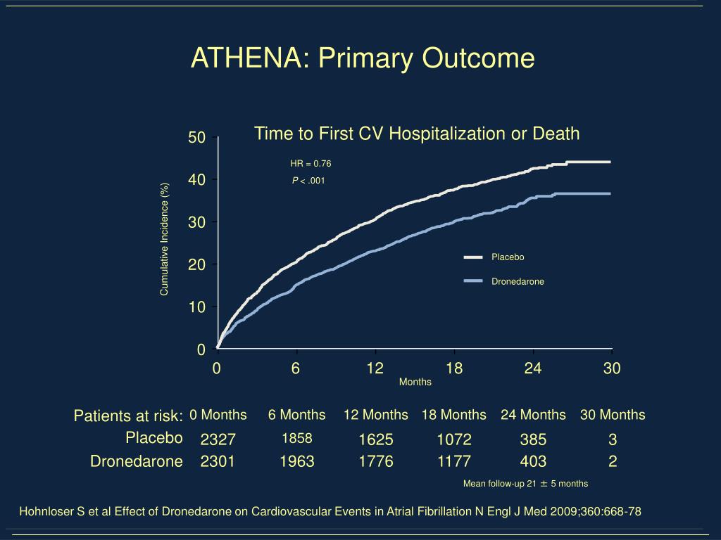 PPT - AHA Scientific Session Late Breaking Clinical Trials November 14 ...