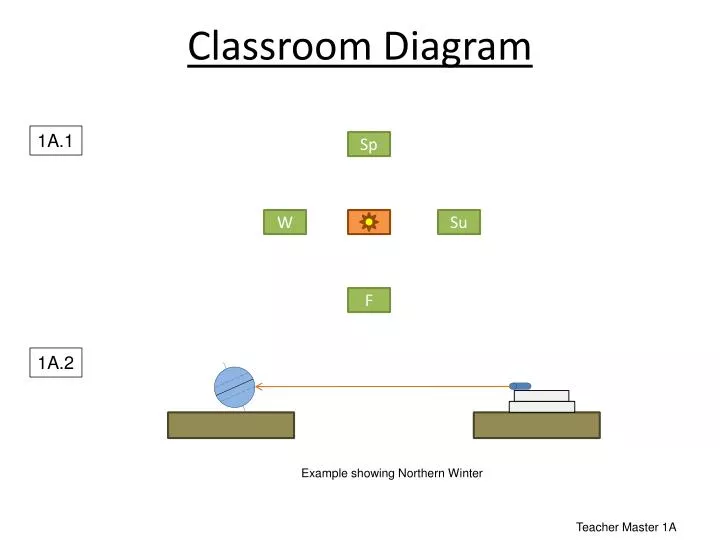 PPT - Classroom Diagram PowerPoint Presentation, free download - ID:2480488